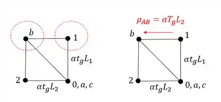 Usando o método de williot para temperatura