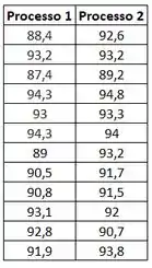 Entrar e salvar arquivos de dados