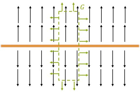 Determine o campo elétrico produzido por um plano infinito c
