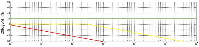 Diagrama de Bode: O que é e Como Esboçar? | Responde Aí