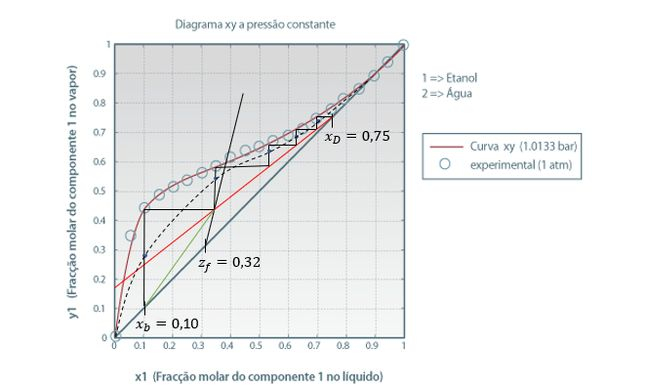 Eficiência de O’ Cornell e Murphree