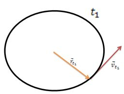 Velocidade e Aceleração Médias No Movimento Circular | Responde Aí