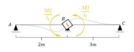 Rigidez Relativa: Resumo e Exercícios Resolvidos | Responde Aí