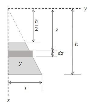 Centros e Centróides: Resumo e Exercícios Resolvidos | Responde Aí
