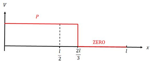 Momento Fletor: Definição, Diagrama, Exemplos e muito mais!