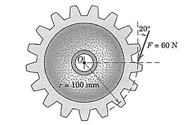 A força F → de módulo 60N é aplicada à roda dentada. Determi