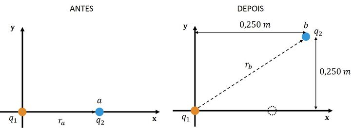 Uma carga puntiforme q 1 = 2,4μ C é mantida em repouso na or