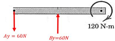 Momento Fletor: Definição, Diagrama, Exemplos e muito mais!
