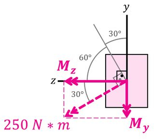 O momento M é aplicado a uma viga com a seção transversal mo