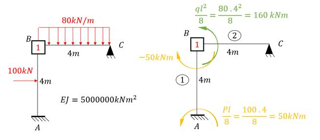 Rigidez Relativa: Resumo e Exercícios Resolvidos | Responde Aí