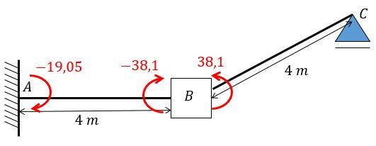 Rigidez Relativa: Resumo e Exercícios Resolvidos | Responde Aí
