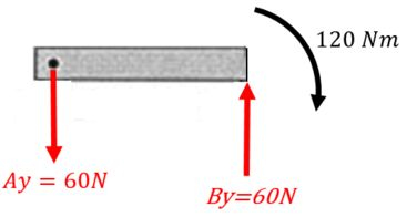Momento Fletor: Definição, Diagrama, Exemplos e muito mais!