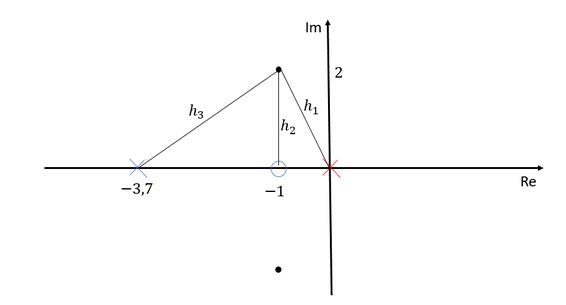 Compensadores de avanço de fase