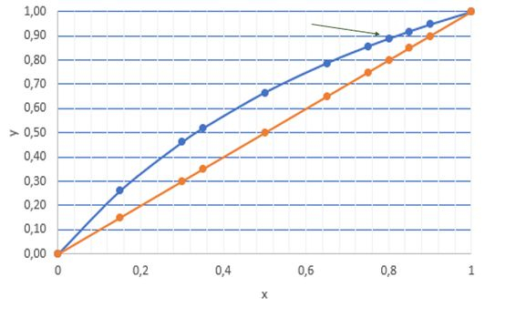 A Partir Do Diagrama De Equilíbrio Apresentado A Seguir Determine A V