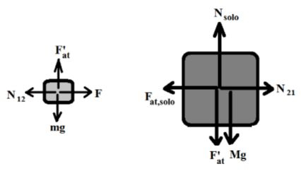 Atrito Estático + Atrito Cinético