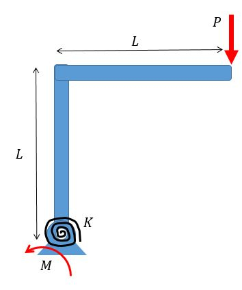 Flambagem: O que é, Fórmula e Exercícios Resolvidos | Responde Aí