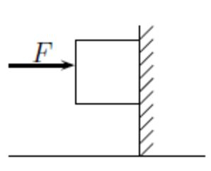 Atrito Estático: Resumo e Exercícios Resolvidos | Responde Aí