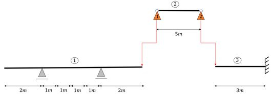 Vigas Gerber: Resumo e Exercícios Resolvidos | Responde Aí