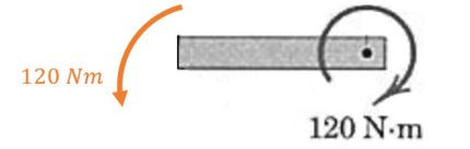 Momento Fletor: Definição, Diagrama, Exemplos e muito mais!