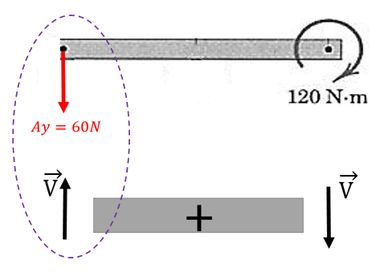 Momento Fletor: Definição, Diagrama, Exemplos e muito mais!
