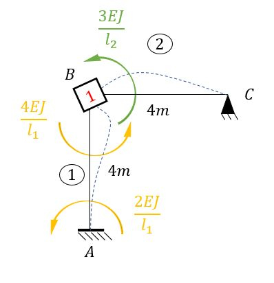 Rigidez Relativa: Resumo e Exercícios Resolvidos | Responde Aí
