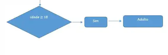 Programação: Algoritmos e a Janela New script.