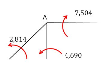 Método de Cross | Resumo e Exercícios Resolvidos