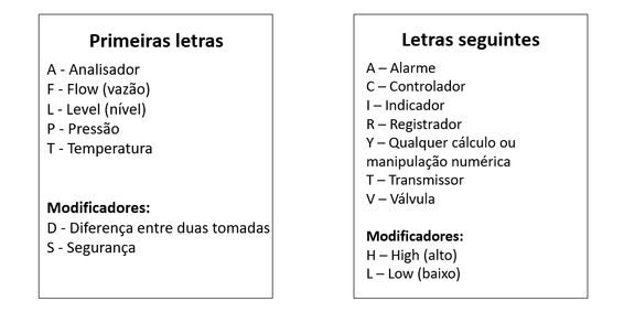 Termos e Símbolos ISA: Resumo e Exercícios Resolvidos | Responde Aí