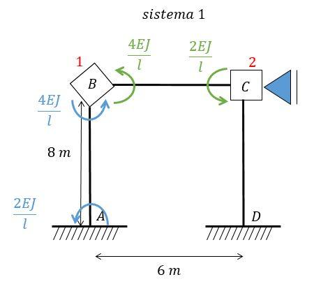 Rigidez Relativa: Resumo e Exercícios Resolvidos | Responde Aí