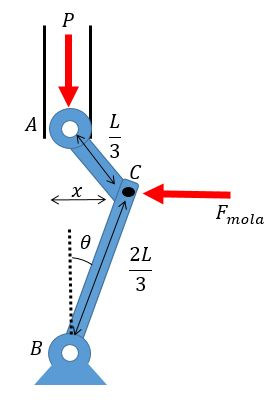 Flambagem: O que é, Fórmula e Exercícios Resolvidos | Responde Aí