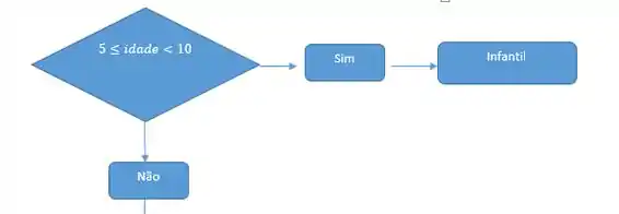Programação: Algoritmos e a Janela New script.
