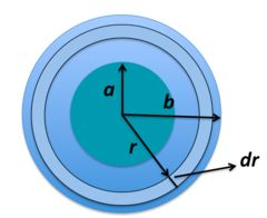 A região entre duas esferas concêntricas condutoras com raio