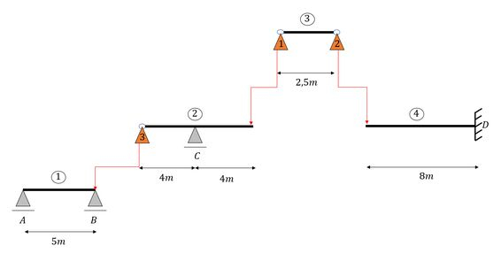 Vigas Gerber: Resumo e Exercícios Resolvidos | Responde Aí