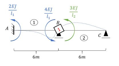 Rigidez Relativa: Resumo e Exercícios Resolvidos | Responde Aí