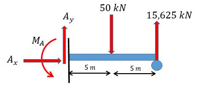 Método dos Momentos de Área: Resumo e Exercícios | Responde Aí