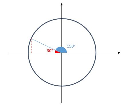 Círculo Trigonométrico: O que é, Resumo e Exercícios | Responde Aí