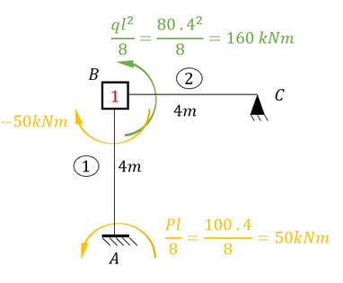 Rigidez Relativa | Resumo e Exercícios Resolvidos