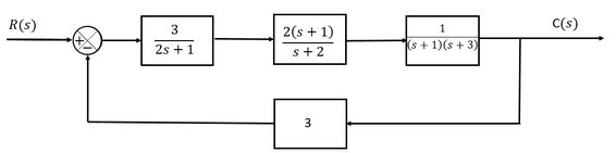 Estabilidade e critério de Routh-Hurwitz