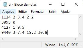 Arquivos | Resumo e Exercícios Resolvidos