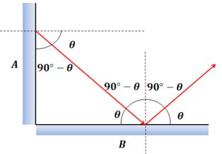 A Fig.33-49 mostra um raio luminoso sendo refletido em dois