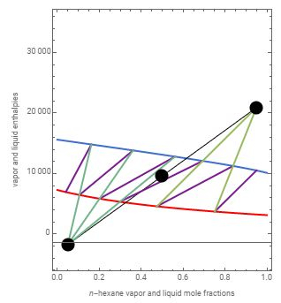 Método de Ponchon – Savarit – Razão de Refluxo
