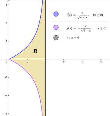 Calcule a área da região R limitada pela curva de equação 4 y 2 - x y