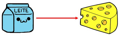 Um corpo em rotação tem posição angular θ t = - 5 t 3 + 4 t 2 + 6 em r