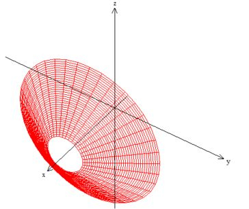 1) Parametrize as superfícies abaixo, indicando o domínio dos parâmetr