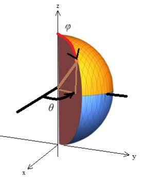 Questão 4: Calcule a integral tripla ∭ S z d x d