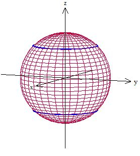 Calcule a área da superfície da esfera de raio a , centrada na origem,