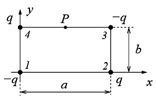 Potencial Elétrico Gerado por Carga Pontual