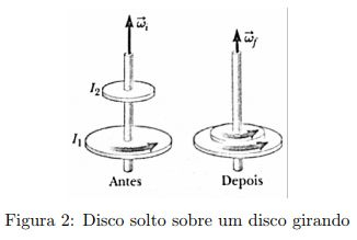 Um disco de momento de inércia I 1 gira em torno de um eixo vertical c