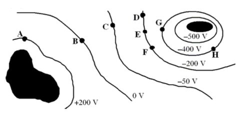 Qual é o trabalho efetuado por uma força externa para levar uma carga