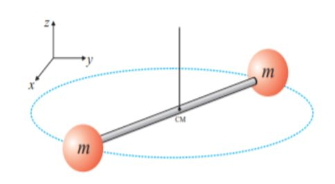 18. O sistema mostrado na figura é formado por duas partículas de mass